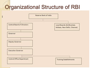 Reserve Bank Of India : Role ,Functions Structure and Management | PPTX