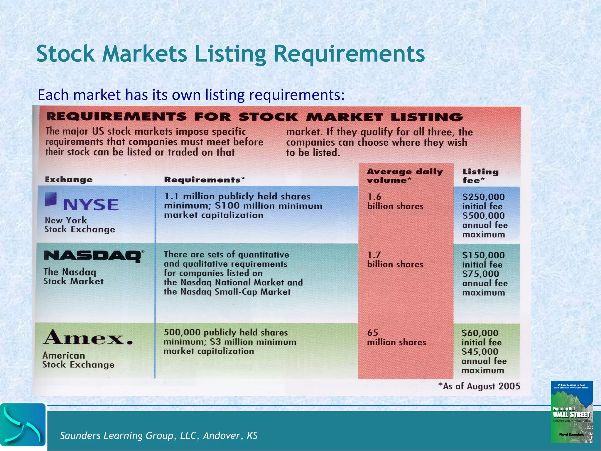 Financial Markets Overview | PPT