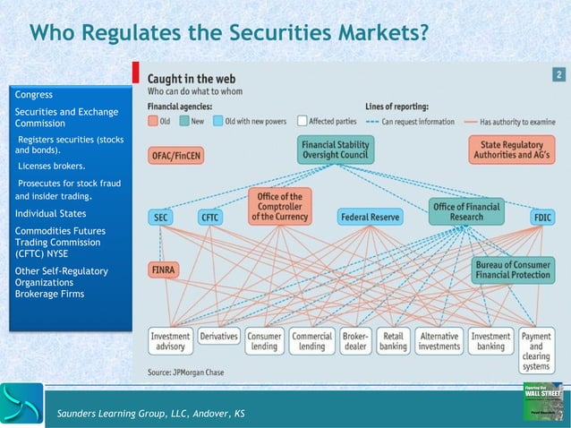 Financial Markets Overview | PPT | Stocks and Bonds | Personal Investing