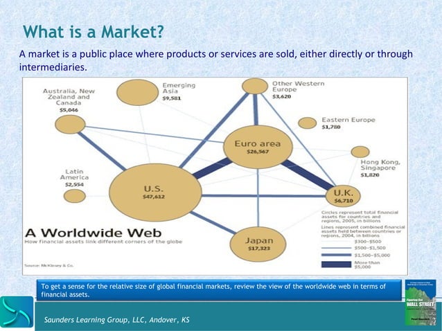 Financial Markets Overview | PPT | Stocks and Bonds | Personal Investing