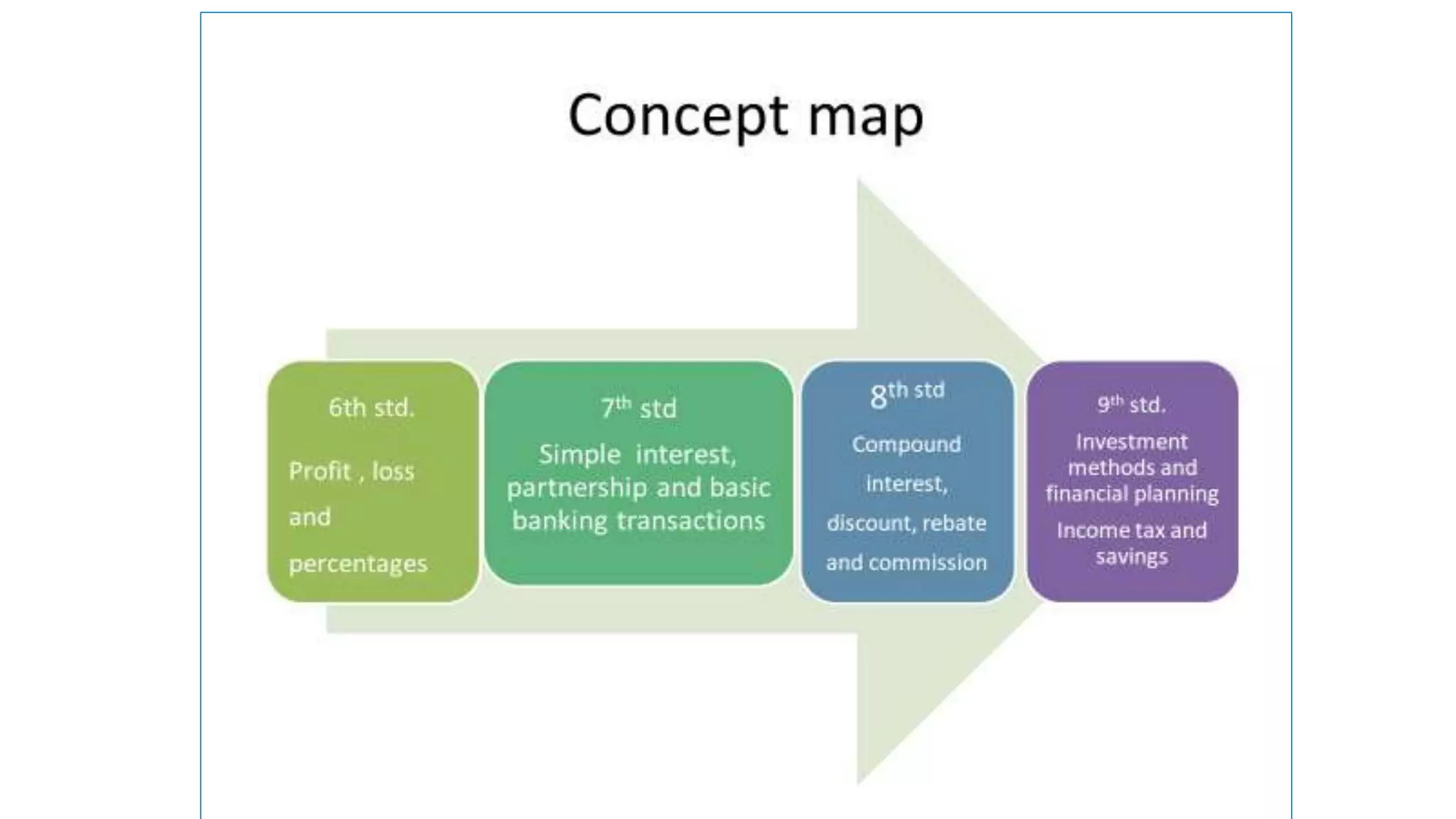 Financial mathematics | PPTX