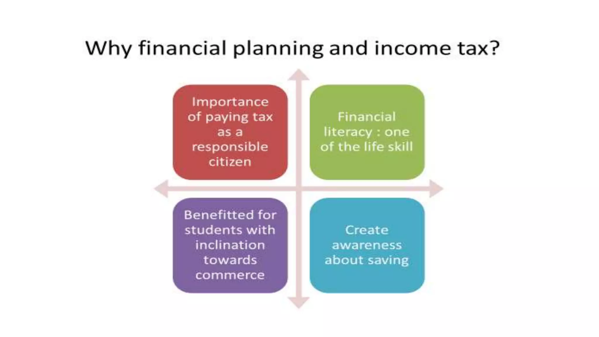 Financial mathematics | PPTX