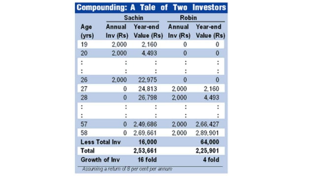 Financial mathematics | PPTX