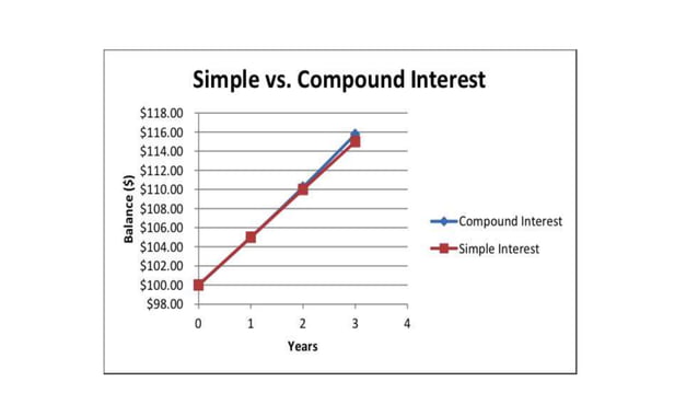 Financial mathematics | PPTX