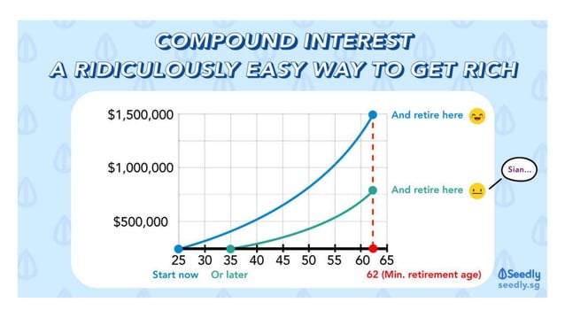 Financial mathematics | PPTX
