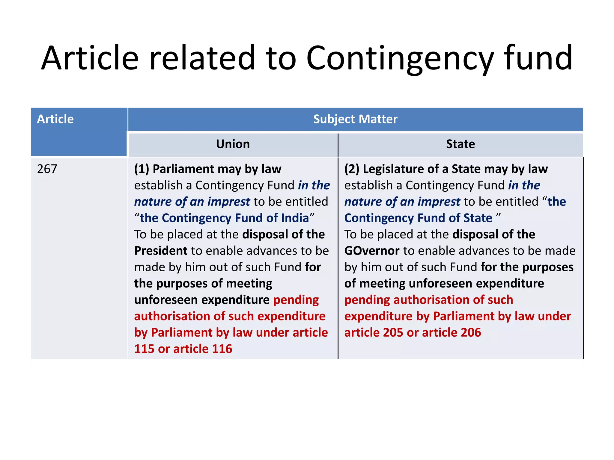 Financial matters under Constitution of India-General Studies Civil ...