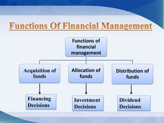 Financial mgt. | PPTX | Business Accounting & Finance | Business