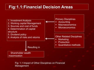 Financial Mgt-ch-1 (1).ppt