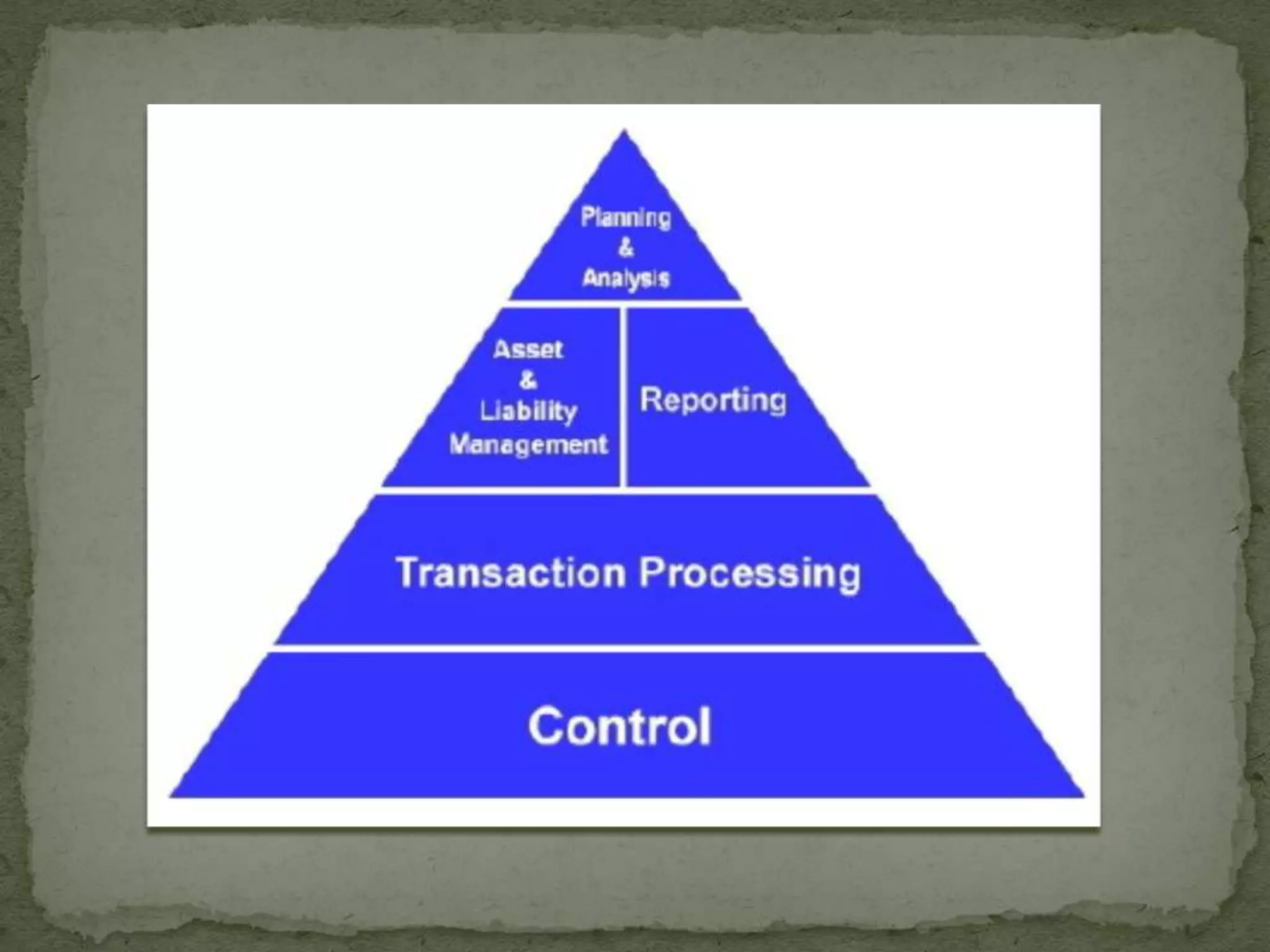 Financial management | PPTX