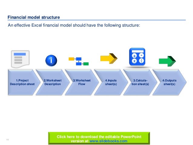 Financial model