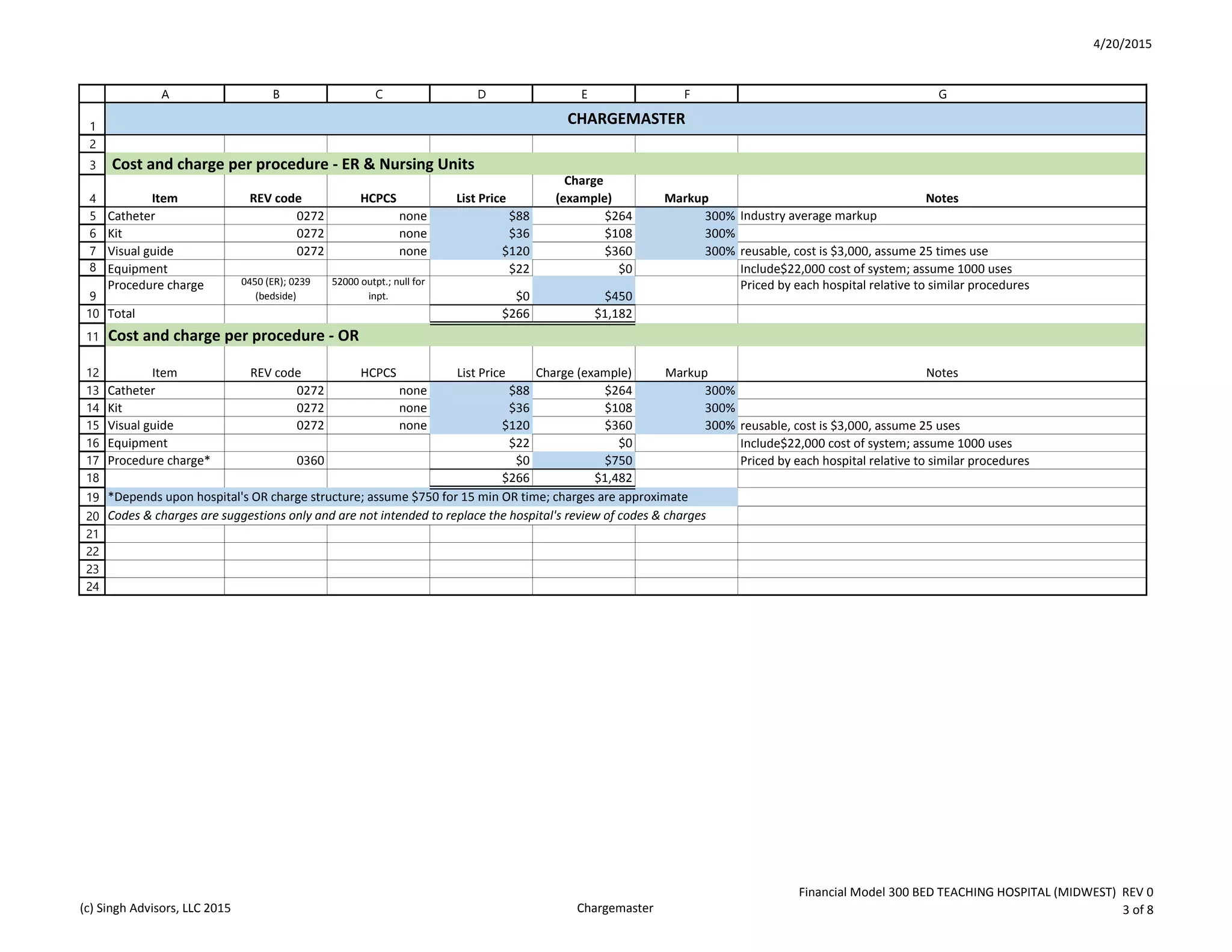 Financial model 300 bed teaching hospital (midwest) rev 0 | PDF