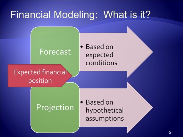 Financial Modeling | PPT
