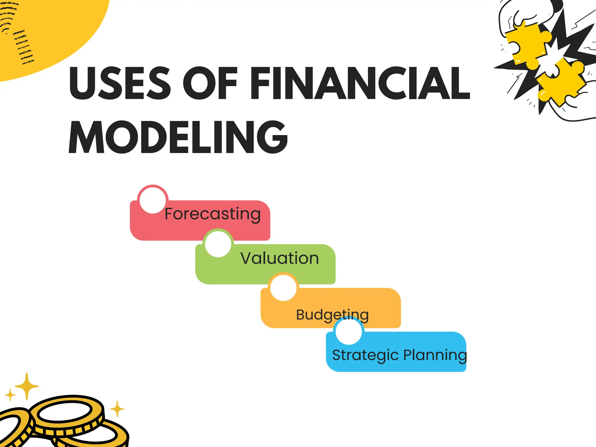 Importance and uses of financial modelling | PPT