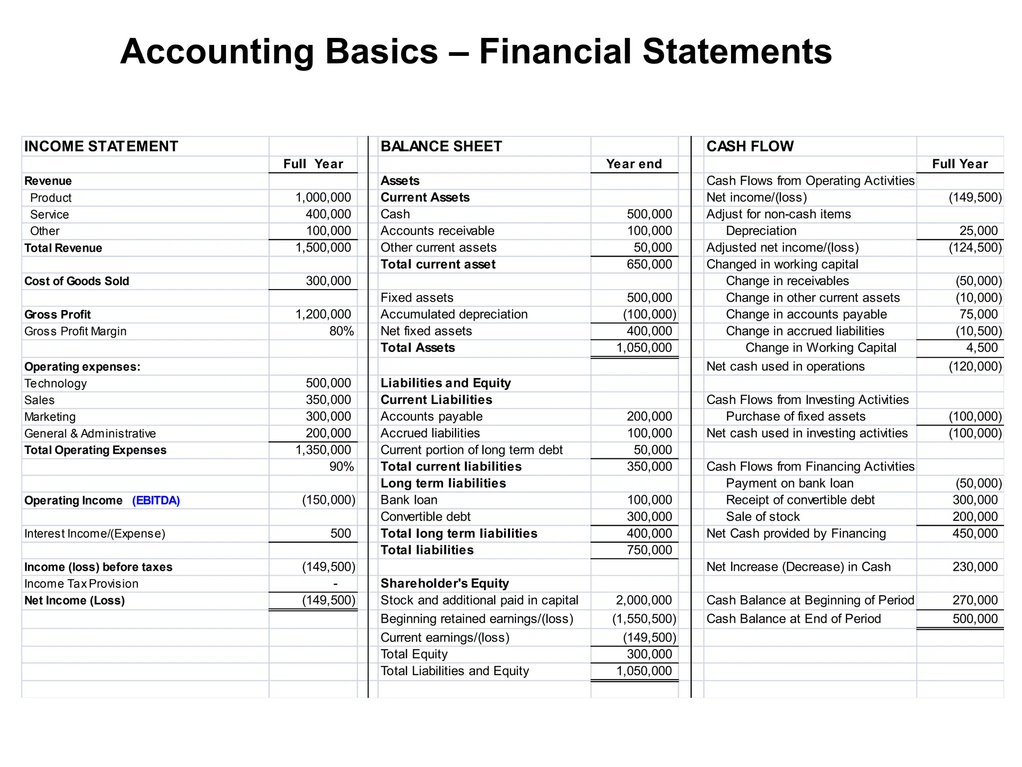 Financial Modeling - CMU - Compton 10-10-18.ppt | Business Accounting ...