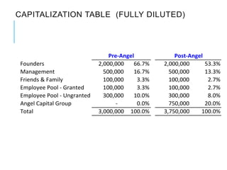 Financial Modeling - Lecture 6-7.ppt