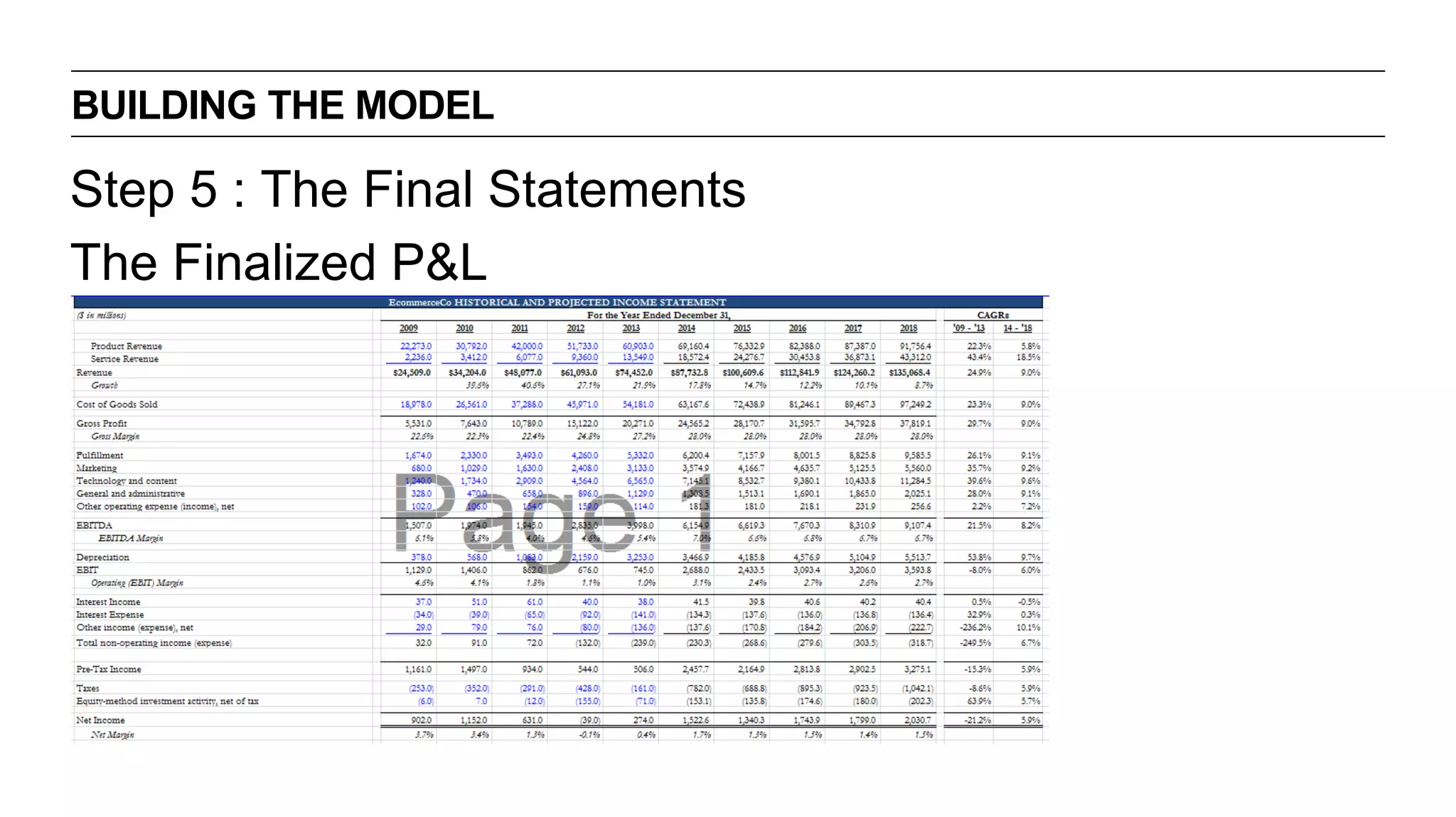 Introduction to Financial modeling | PPTX