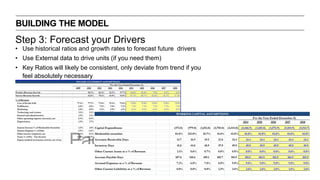 Introduction to Financial modeling | PPTX