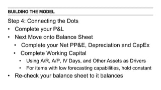 Introduction to Financial modeling | PPTX