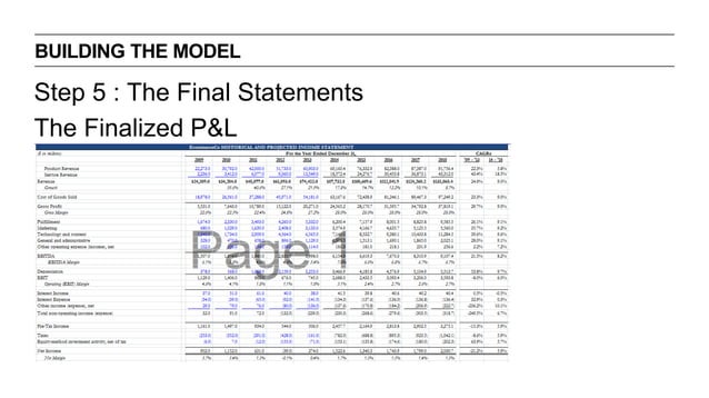 Introduction to Financial modeling | PPTX