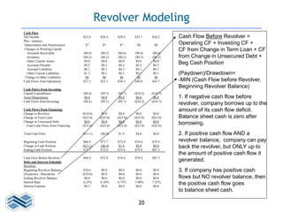 Financial modeling presentation | PDF