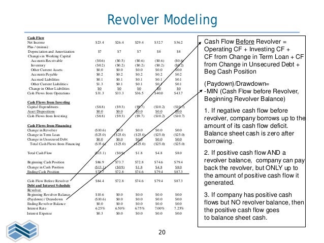 Financial modeling presentation