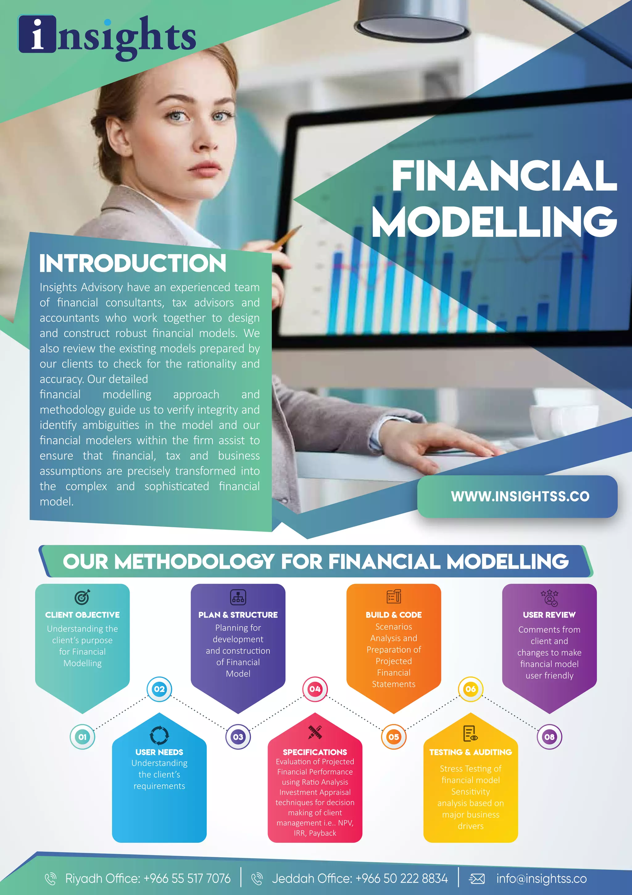 Financial Modelling | PDF