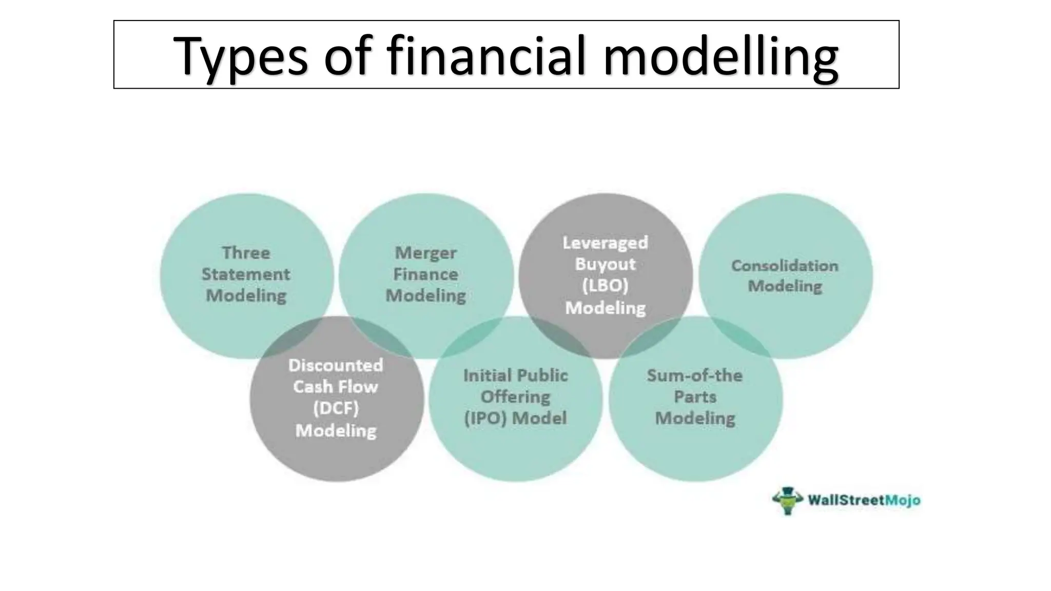 Financial Modelling.pptx