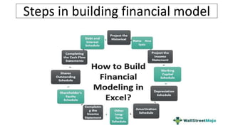 Financial Modelling.pptx