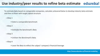 Financial Modelling | PPTX