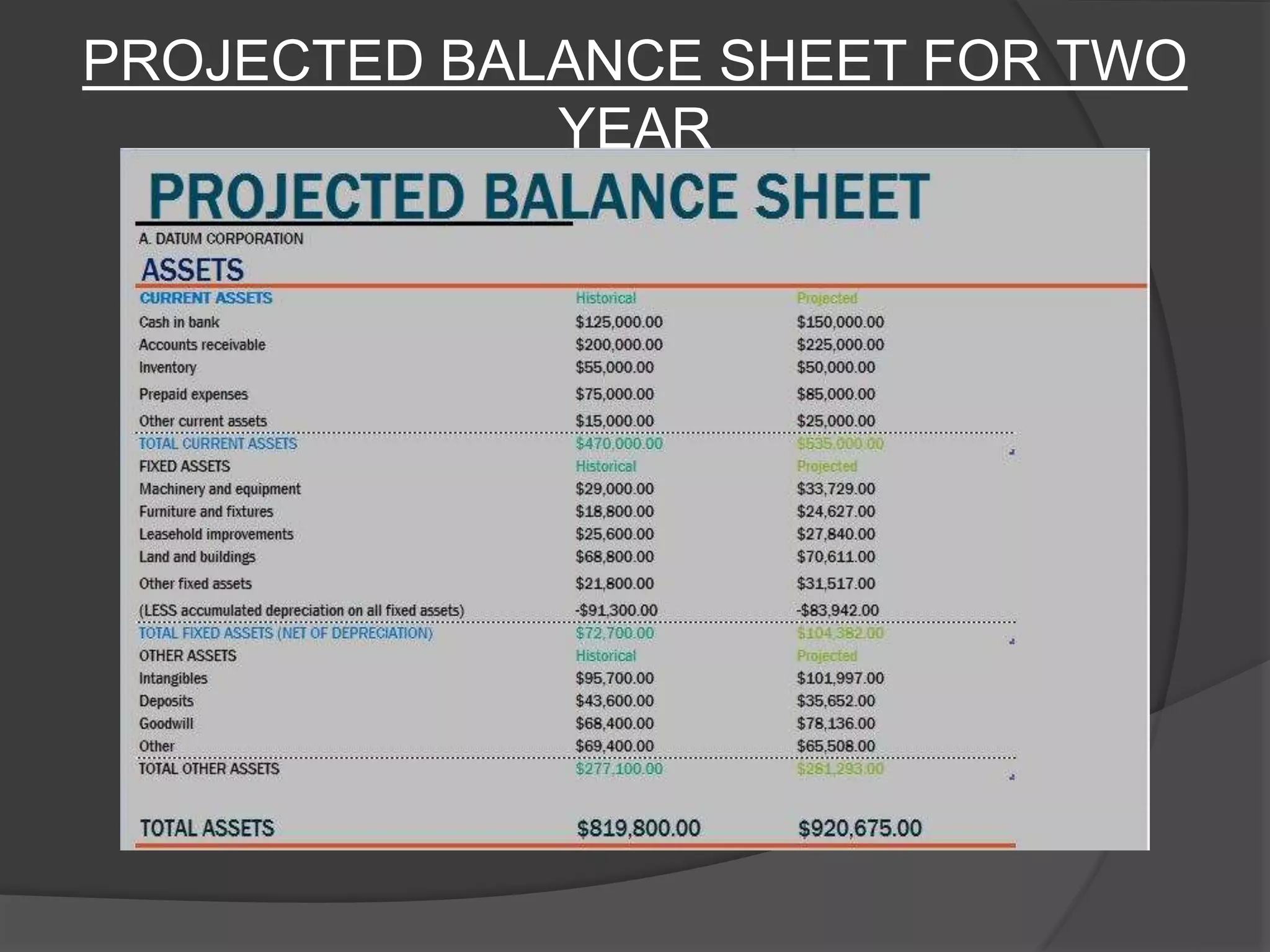 Projected Financial StatemenT | PPTX