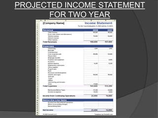 Projected Financial StatemenT | PPTX
