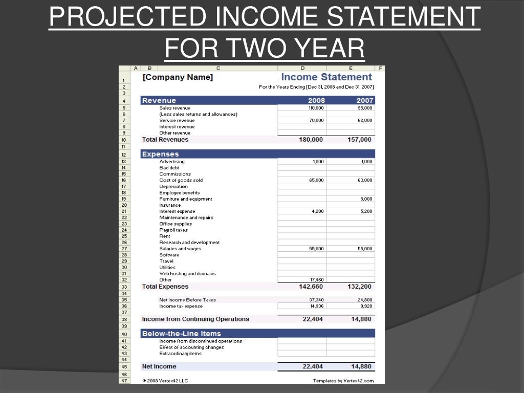 Projected Financial StatemenT