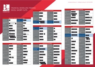BG Financial Modelling Training Excel Shortcuts | PPT