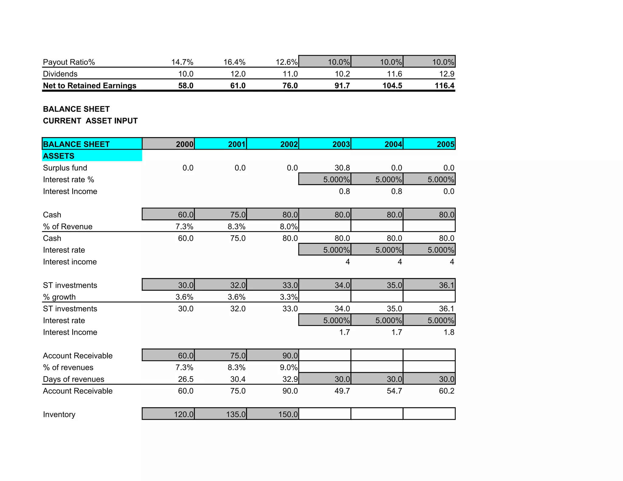 Financial Model Manufacturing And Retail Businesses | XLS