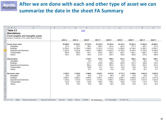 Microsoft excel add ins for financial modeling - headpassa