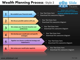 Financial needs strategy wealth planning process style design 2 ...