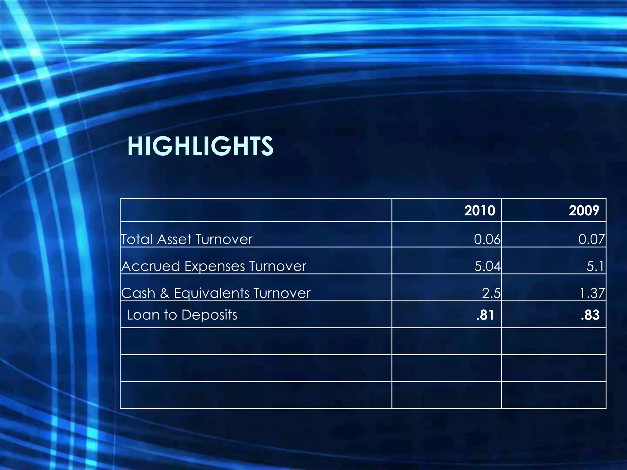 Financial performance | PPT