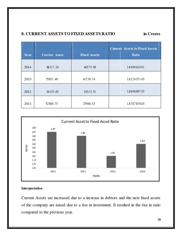 Financial Performance Analysis financial-performance-analysis