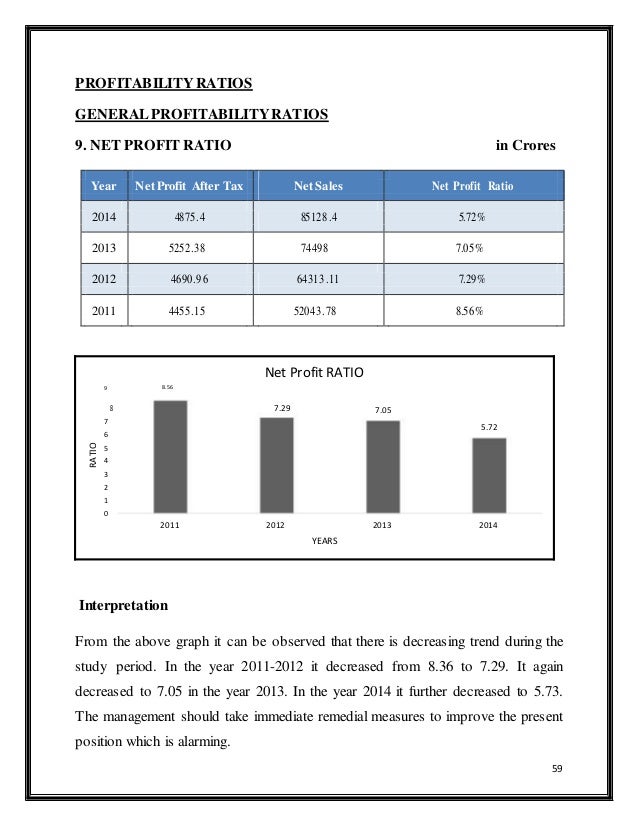 Financial performance analysis