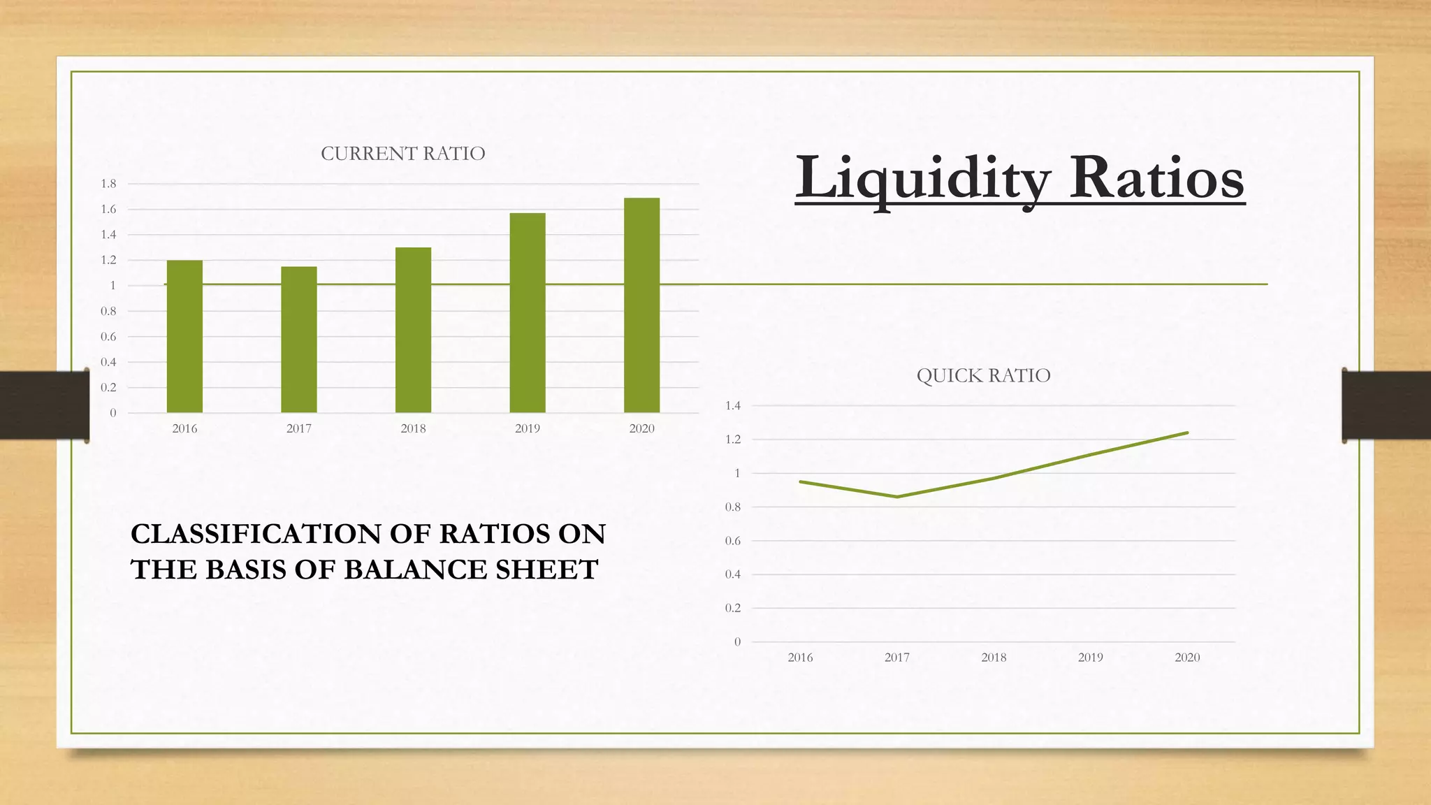 Financial performance analysis | PPTX