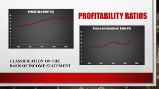 Financial performance analysis | PPTX