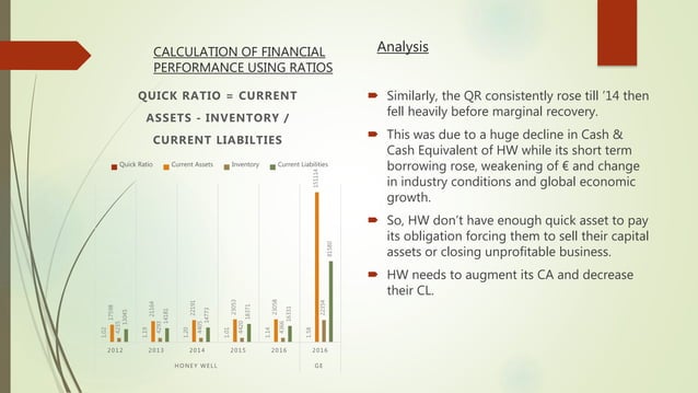 Financial Analysis Project | PPTX