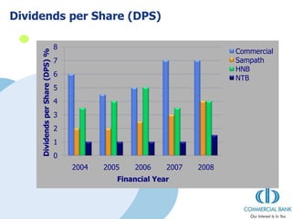 Financial performance commercial bank | PPTX