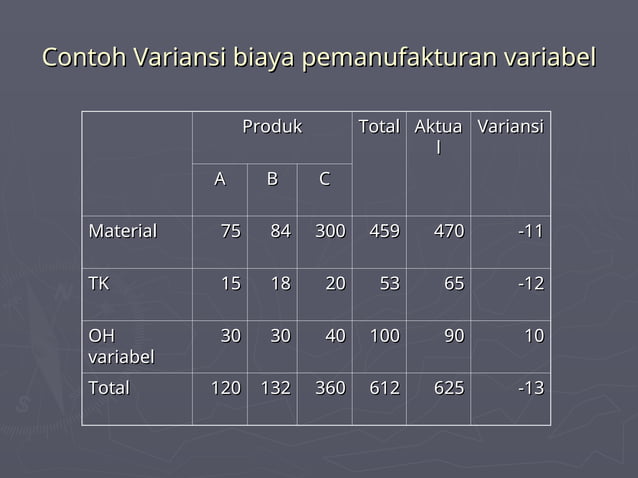 Financial Performance Evaluation is important in determining the KPI | PPT