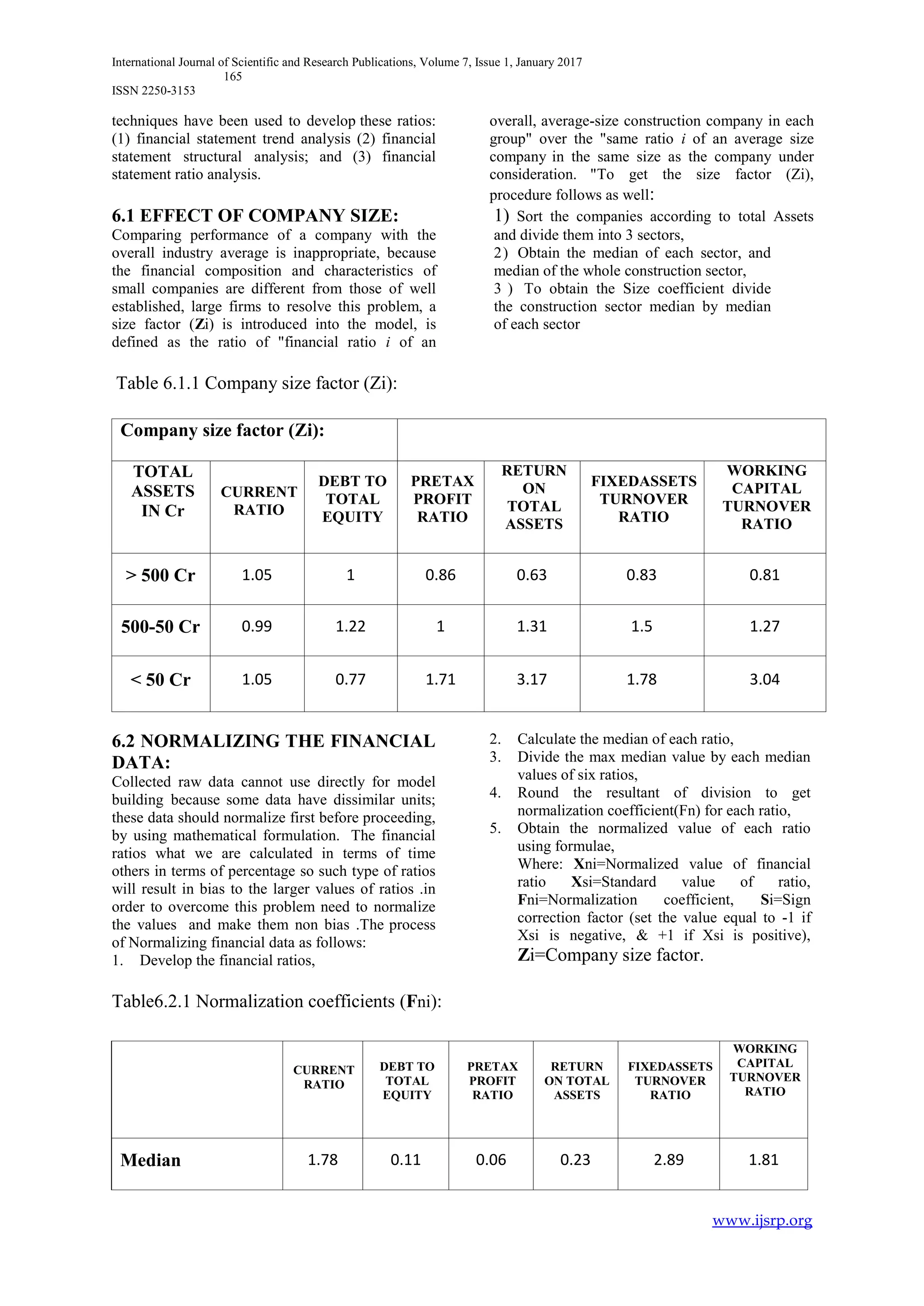 Financial performance evaluation of construction | PDF