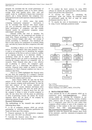 Financial performance evaluation of construction | PDF