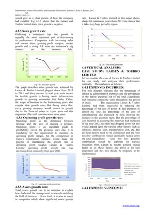 Financial performance evaluation of construction | PDF