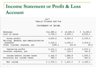 Financial plan | PPT