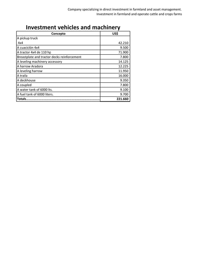 Financial plan | PPT
