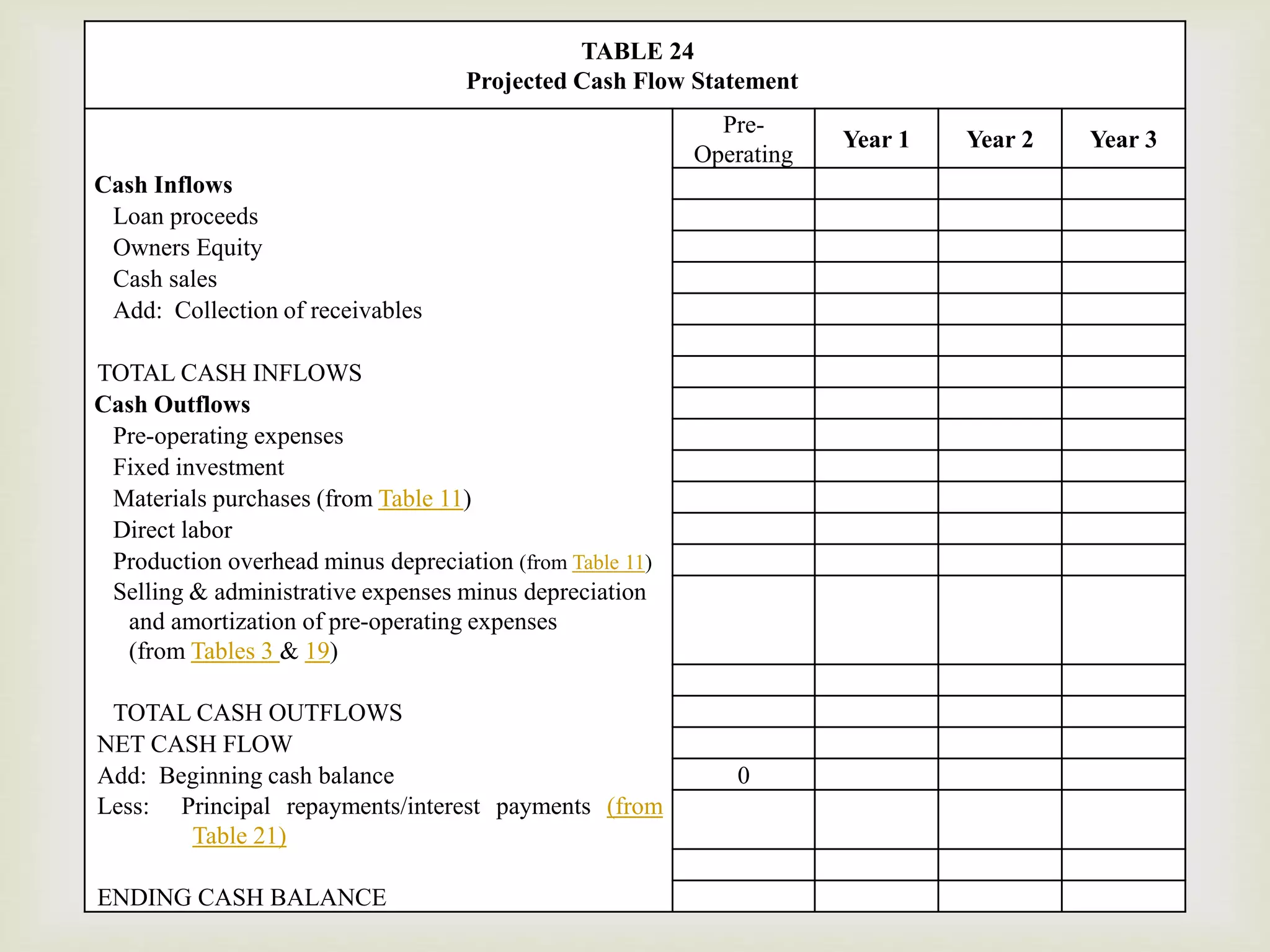 Financial plan | PPTX